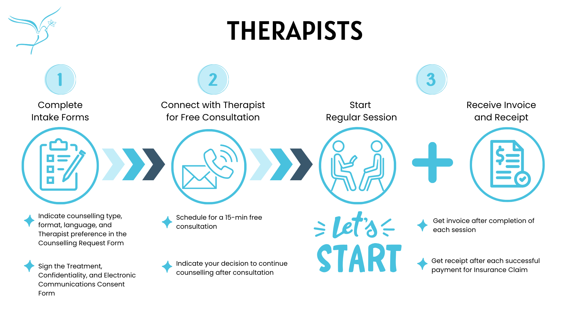 Getting Started - Grace Health Centre